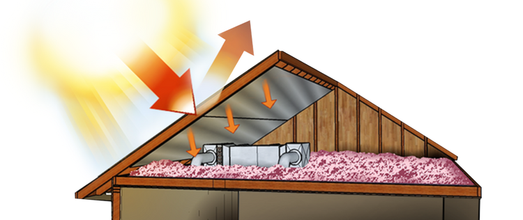 AtticFoil® Radiant Barrier | Reflective Foil Insulation